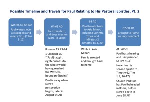 1 Timothy, Lesson 1 (and Introduction to the Pastoral Epistles ...
