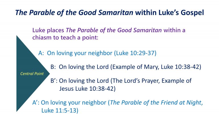 The Parables of Jesus: Lesson 5: The Good Samaritan: Luke 10:25-37 ...
